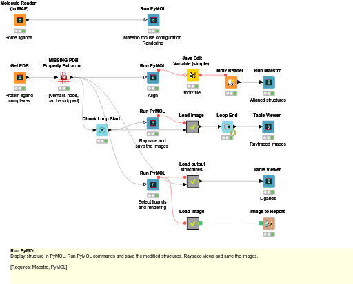 Run PyMOL 1-2 — NodePit